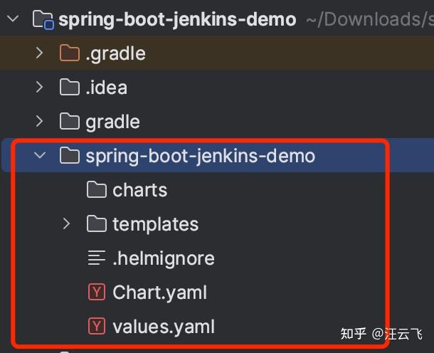 基于Jenkins和k8s的云原生CI/CD：Spring Boot实战篇 - 知乎