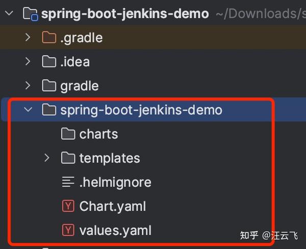 基于Jenkins和k8s的云原生CI/CD：Spring Boot实战篇 - 知乎