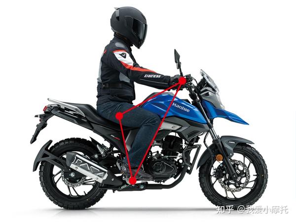 入门级别拉力车，豪爵DL150和宗申150X怎么选？ - 知乎