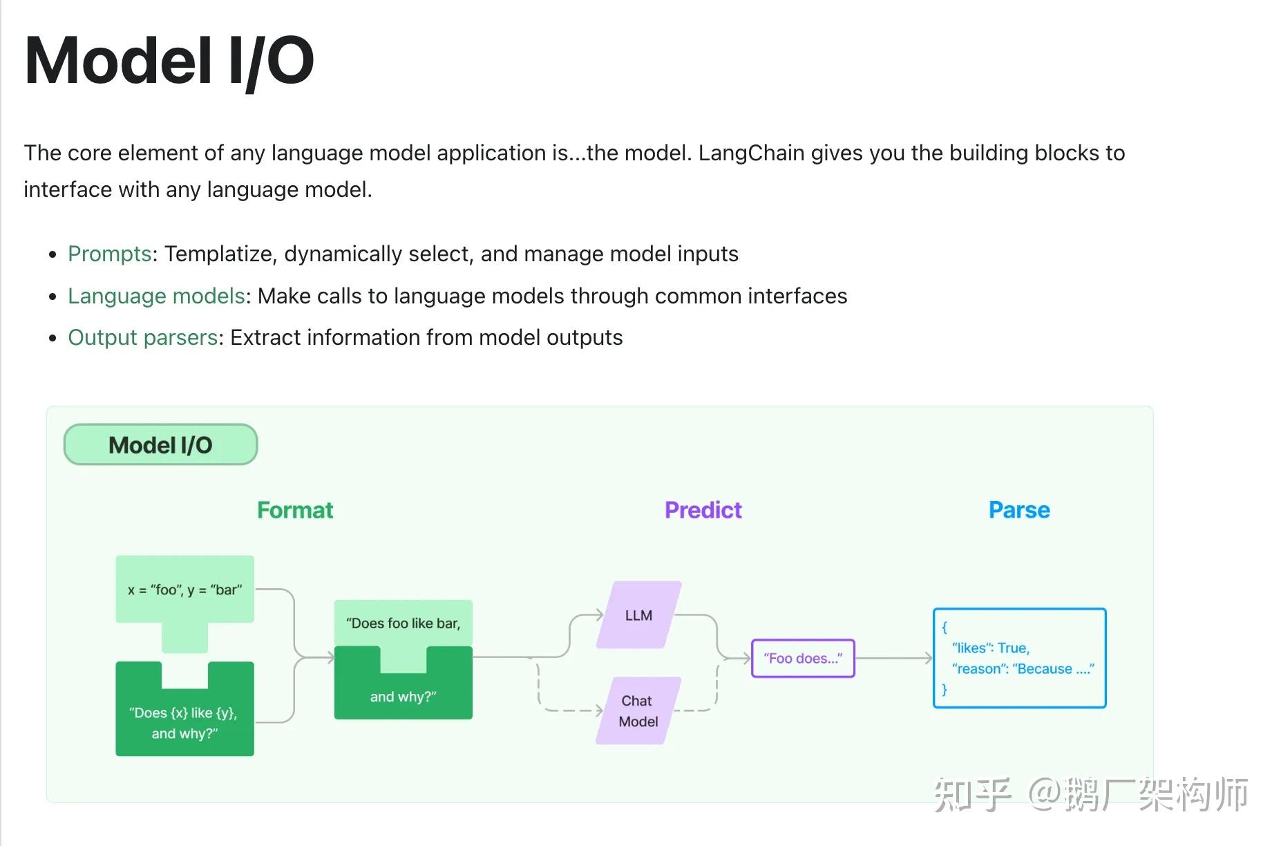 小白也能轻松上手的LangChain学习说明书 （上篇） - 知乎