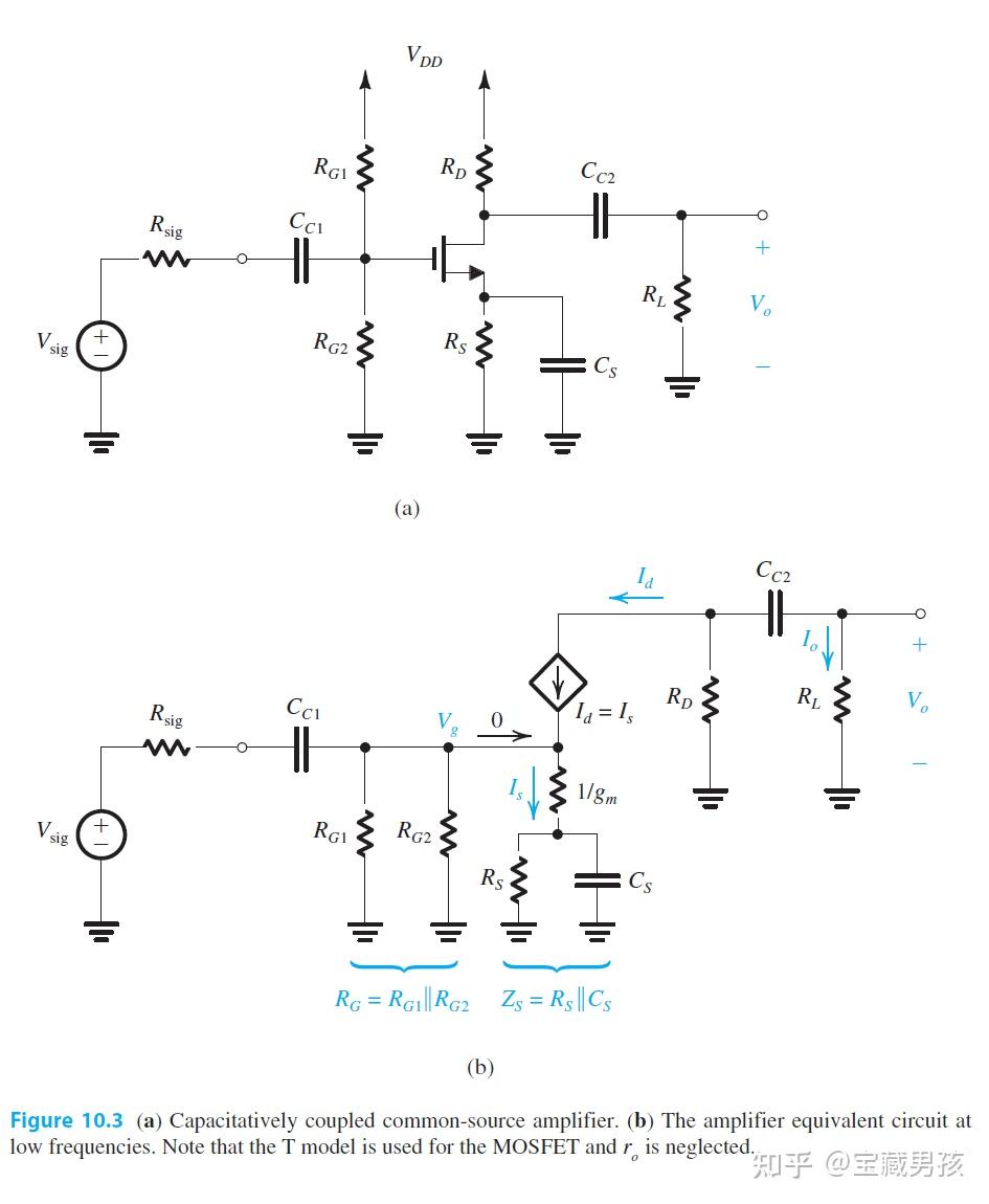 《微电子电路》笔记——10.频率响应篇 - 知乎