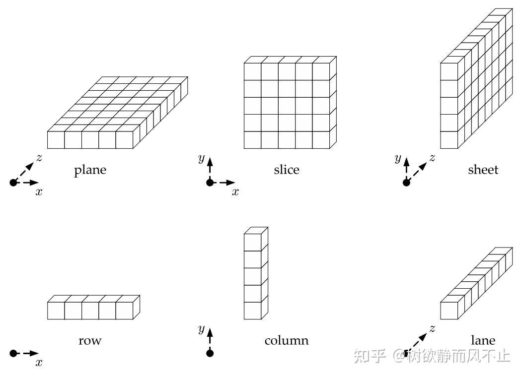 SHA-3：Keccak算法 - 知乎