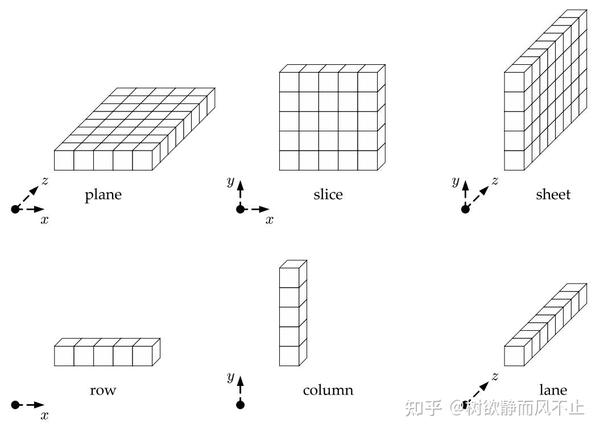 SHA-3：Keccak算法 - 知乎