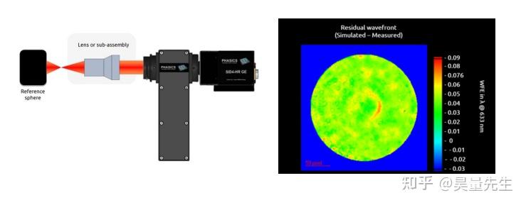 193nm紫外波前传感器（512x512高相位分辨率）助力半导体/光刻机行业发展！ - 知乎