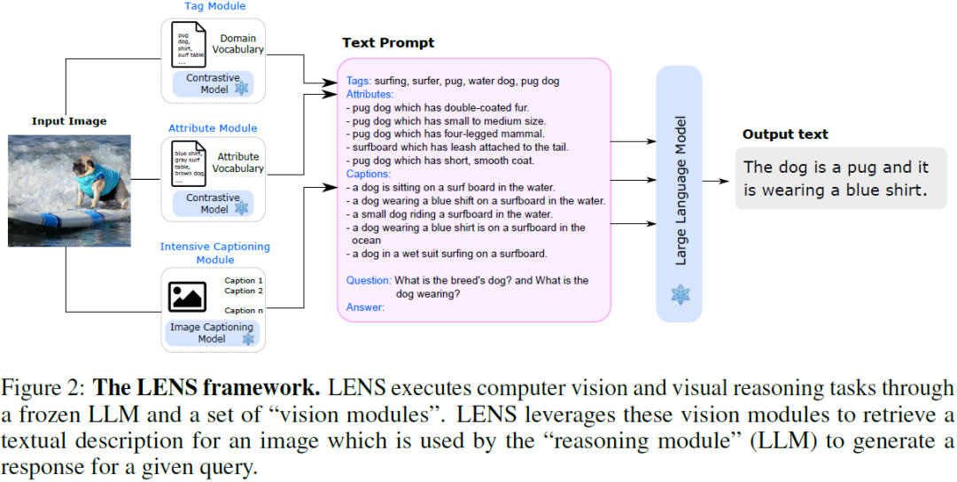 （2023，LENS & 视觉模型 & LLM）迈向可见的语言模型：通过自然语言的镜头来看计算机视觉 - 知乎