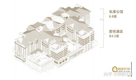 【Extell五月花君悦酒店】美国EB-5无排期乡村项目，您的优质选择 - 知乎