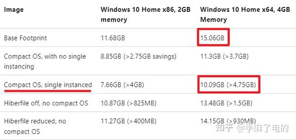 Compact OS：利用系统/文件压缩，减少硬盘空间占用 - 知乎