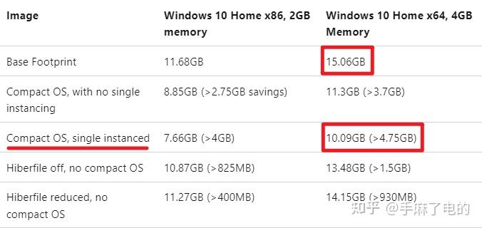 Compact OS：利用系统/文件压缩，减少硬盘空间占用 - 知乎