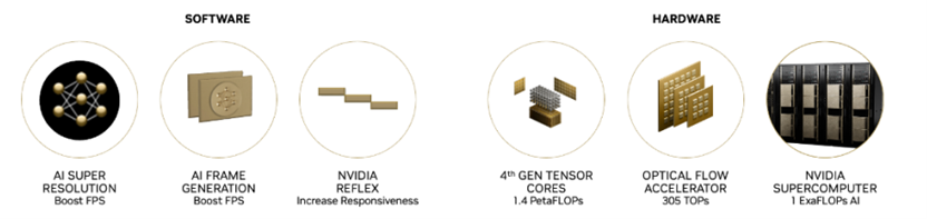 NVIDIA GeForce RTX 4090架构浅析：带上AI，大步追光 - 知乎