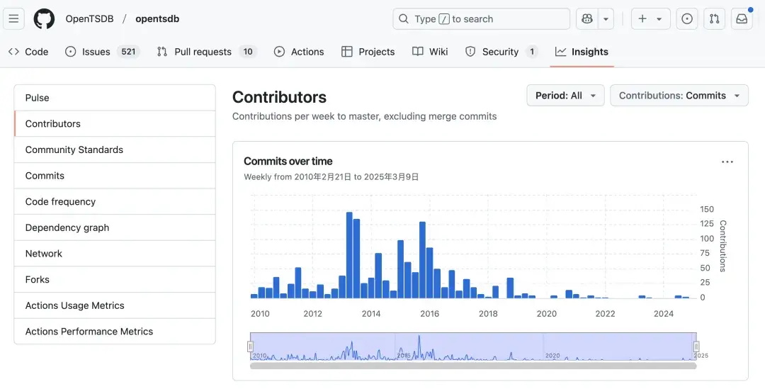 五大方向全面对比 IoTDB 与 OpenTSDB - 知乎