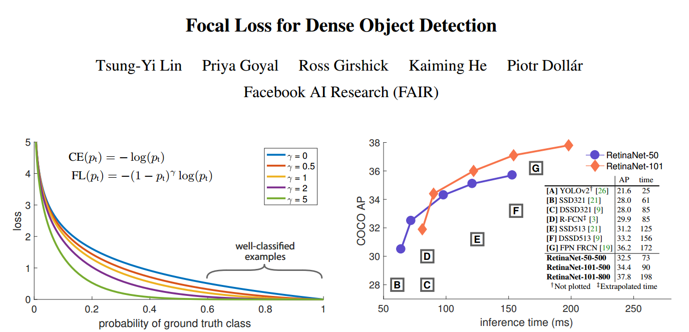 读Focal Loss - 知乎