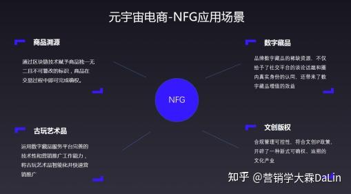 五分钟解密—究竟什么是NFG？其价值所在？ - 知乎