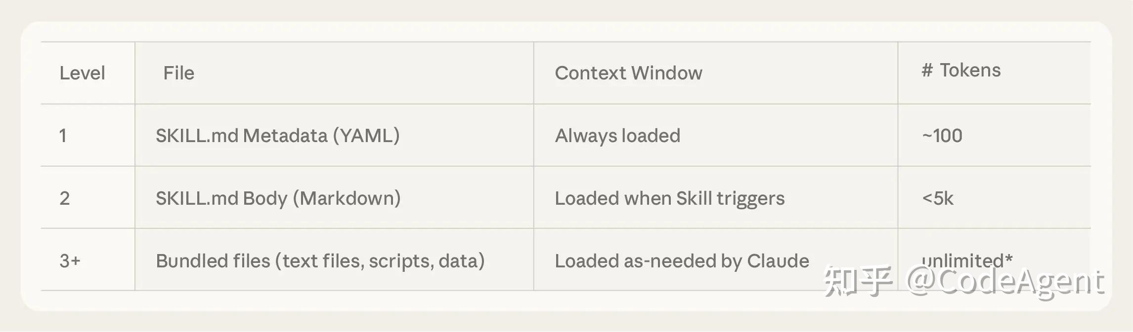 从 Prompt 到 Skills：Claude 和 LangChain 带来的 AI 新范式 - 知乎