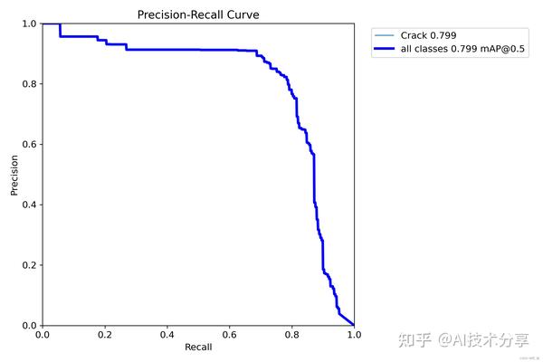 基于yolov8深度学习的智能道路裂缝检测与分析系统【python源码pyqt5界面数据集训练代码】深度学习实战、目标检测、目标分割 知乎