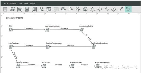 IBM Spectrum LSF —— 计算资源的管理和批处理作业的调度 - 知乎