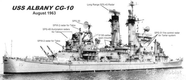 美军导弹系列（一）：RIM-8 Talos"黄铜骑士"防空导弹 - 知乎