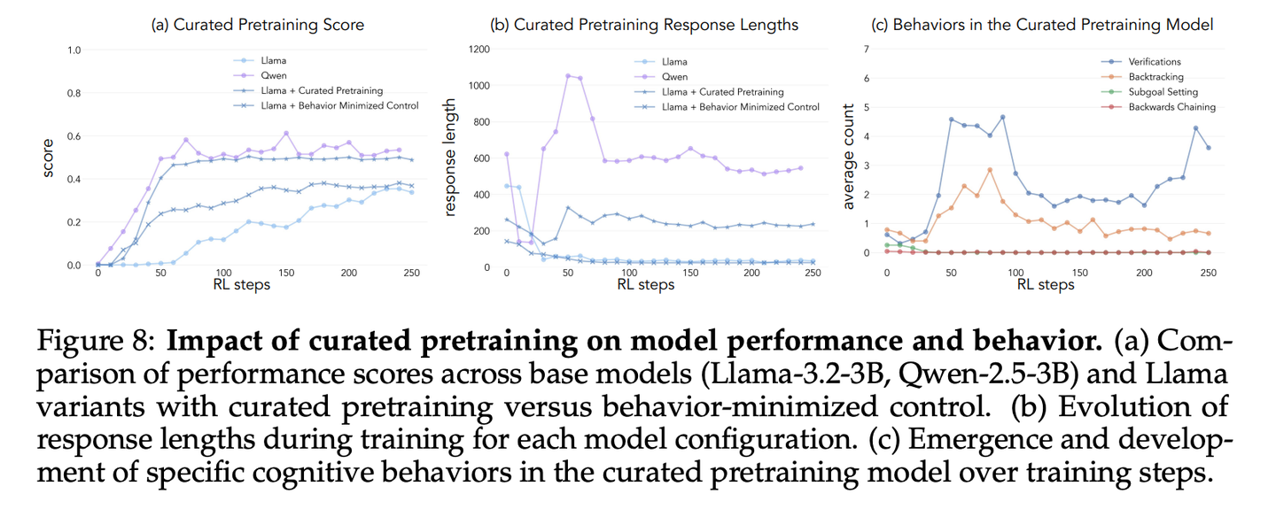 [大模型 31] 通过 R1 强化学习激发认知行为以解决复杂问题 - 知乎