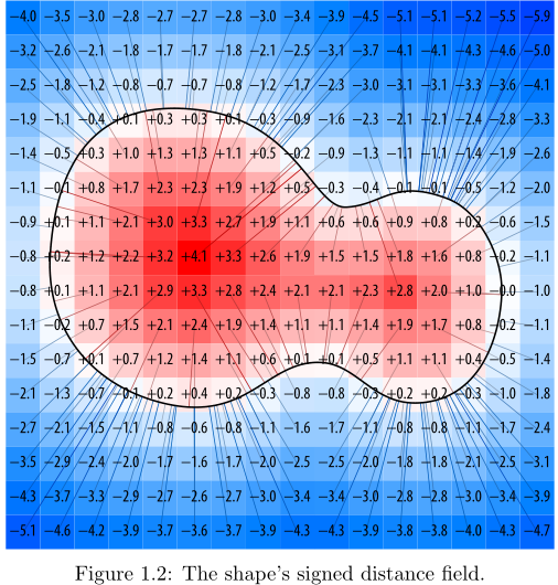 Signed Distance Field与Multi-channel signed distance field - 知乎