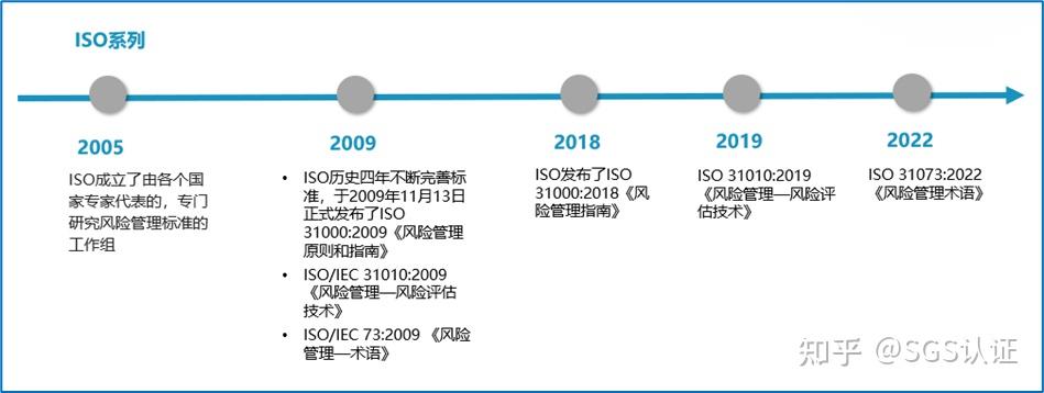 专家解读 | 一文读懂ISO 31000:2018 风险管理指南 - 知乎