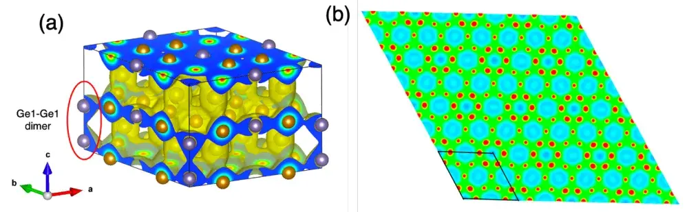 论文精读：NC kagome FeGe 自旋声子耦合驱动CDW 实验与理论计算 - 知乎