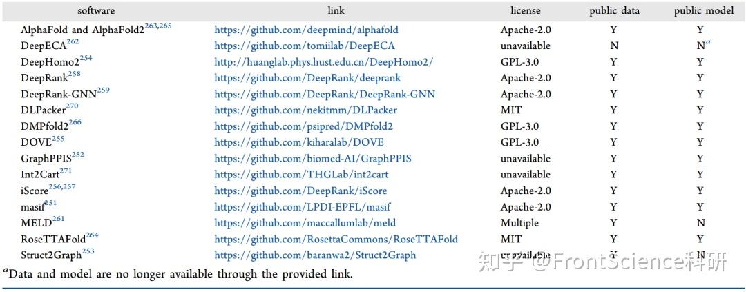 JCIM｜计算化学中的开源机器学习工具总结 - 知乎