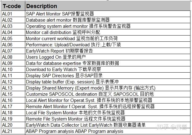 SAP 常用T code - 知乎