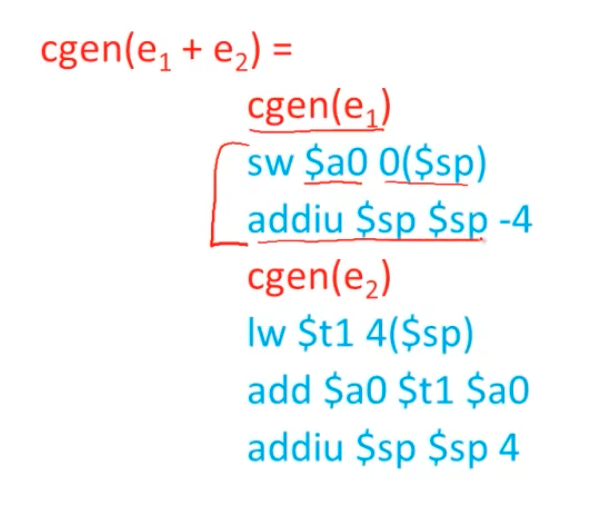 CS143 编译原理笔记 4 - Codegen & Runtime - 知乎