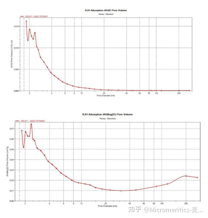 孔径分布问题之BJH报告解读 - 知乎