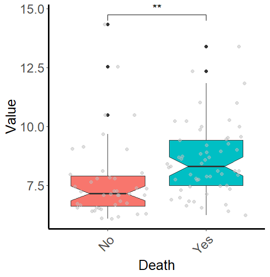 R语言统计分析 02 两样本均值t检验及绘图 - 知乎