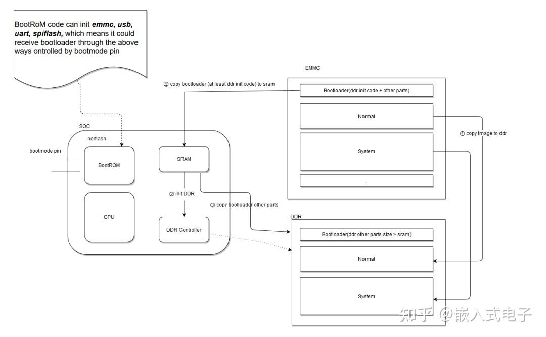 深入理解MCU启动原理 - 知乎