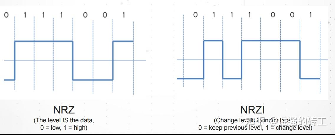 C-PHY 16bits data和7 symbols的转换 - 知乎