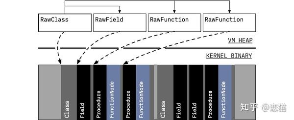 Dart VM 的相关简介与运行模式解析 - 知乎