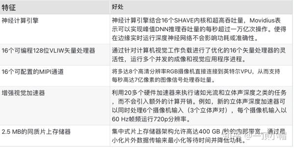 图形图像及视频处理VPU芯片研究 - 知乎