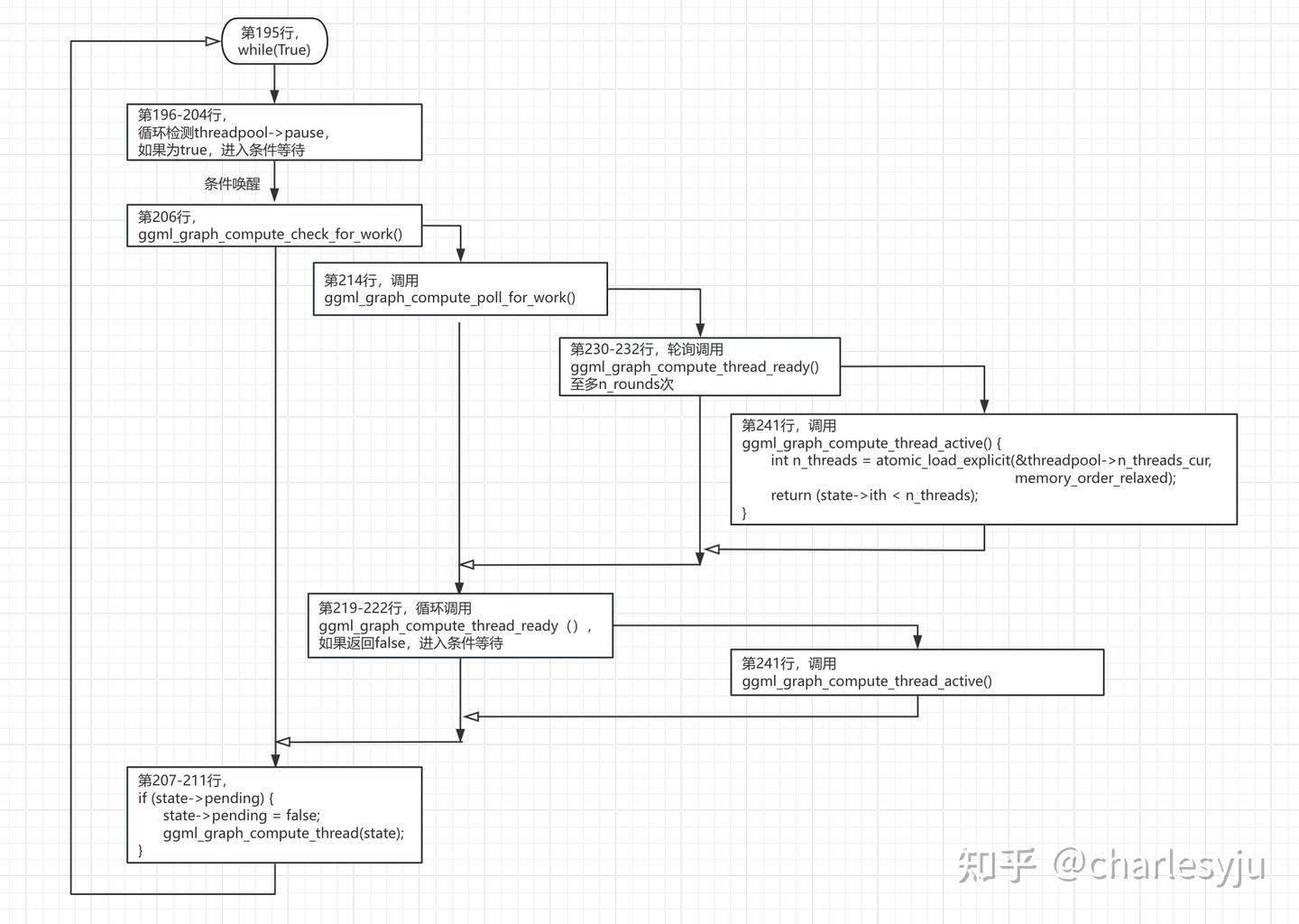 深入理解GGML（二）基于计算图的并行计算 - 知乎