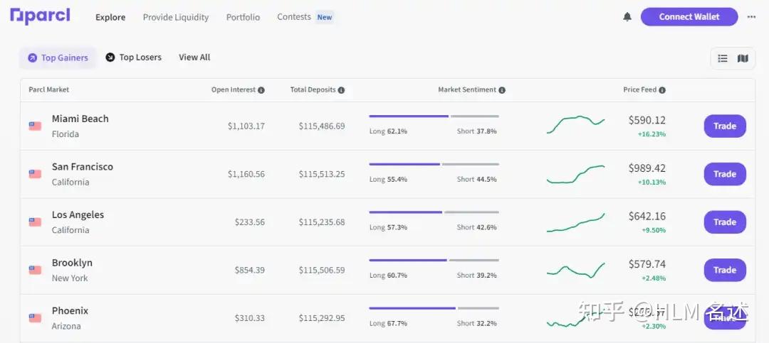 赛道进展：一文了解14个类别50个RWA项目 - 知乎