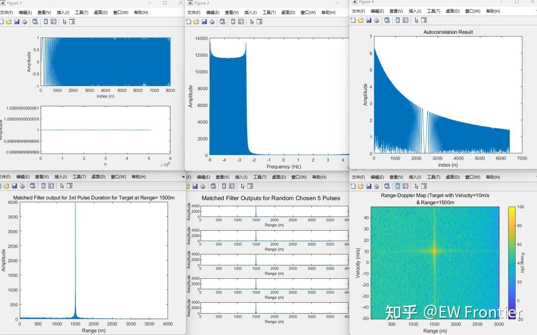 【雷达探测】FMCW雷达测速测距方法研究【附MATLAB代码】 - 知乎