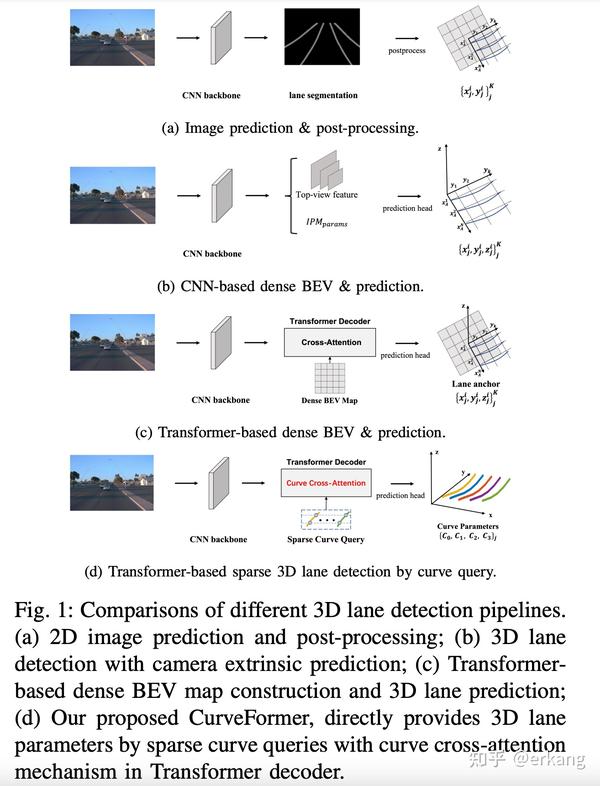 CurveFormer: 3D Lane Detection by Curve Propagation with Curve Queries and Attention - 知乎