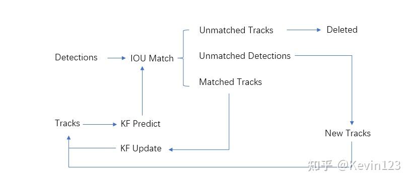 AI视频智能分析技术与应用 - 知乎