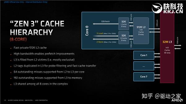 AMD Zen3架构深度解析！揭开性能暴涨39％的秘密 - 知乎