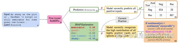 EXSUM: From Local Explanations to Model Understanding - 知乎