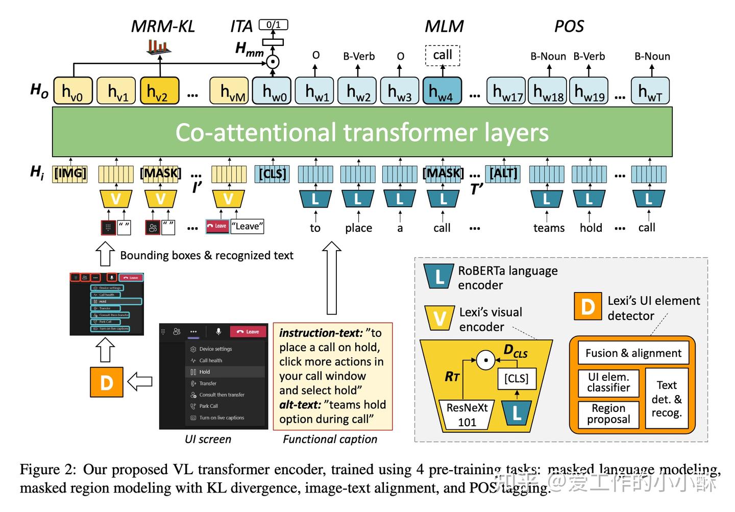 Lexi: Self-Supervised Learning of the UI Language - 知乎