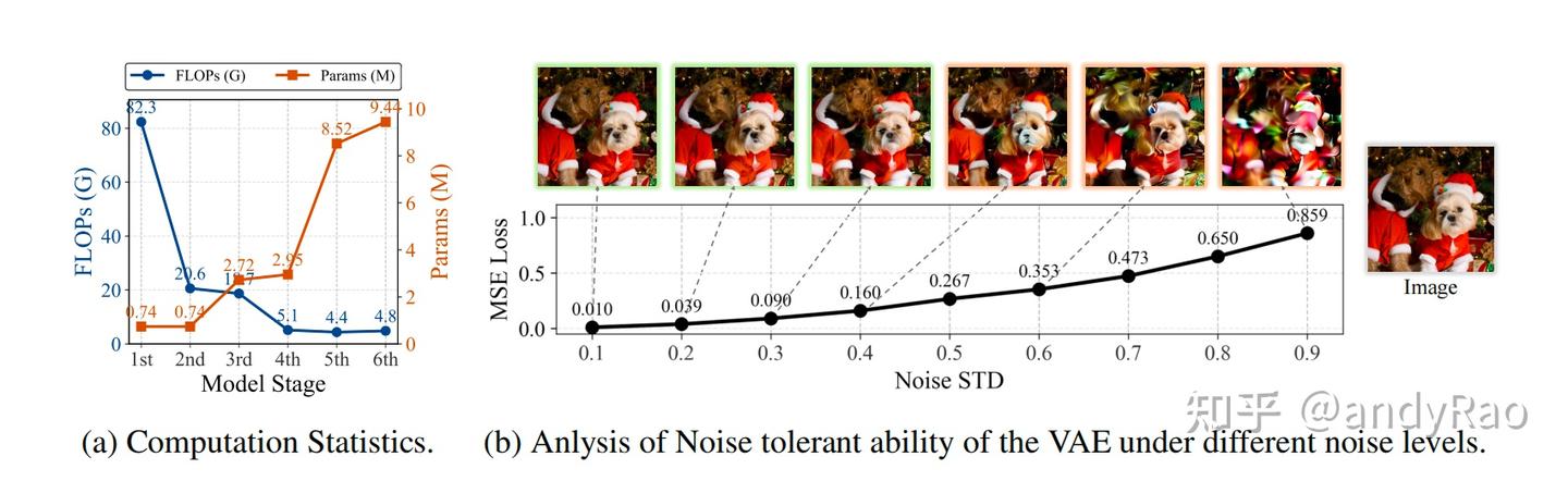 先矫正后量化：实现高效的VQ-VAE训练 Quantize-then-Rectify: Efficient VQ-VAE Training ...