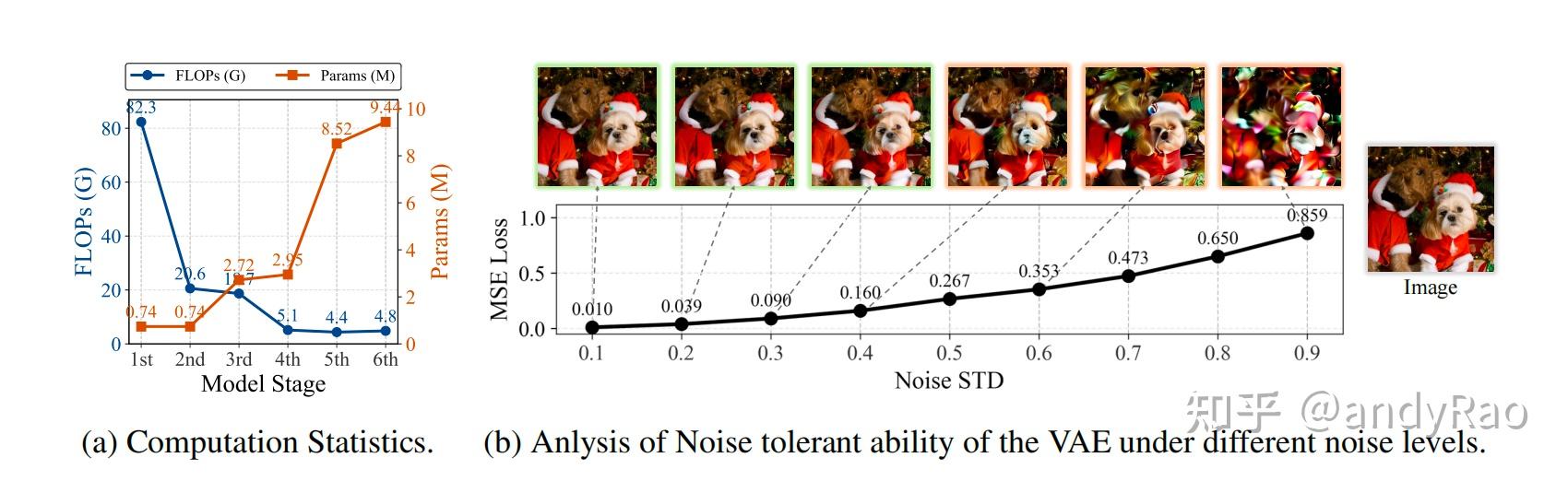 先矫正后量化：实现高效的VQ-VAE训练 Quantize-then-Rectify: Efficient VQ-VAE Training [中文解读] - 知乎
