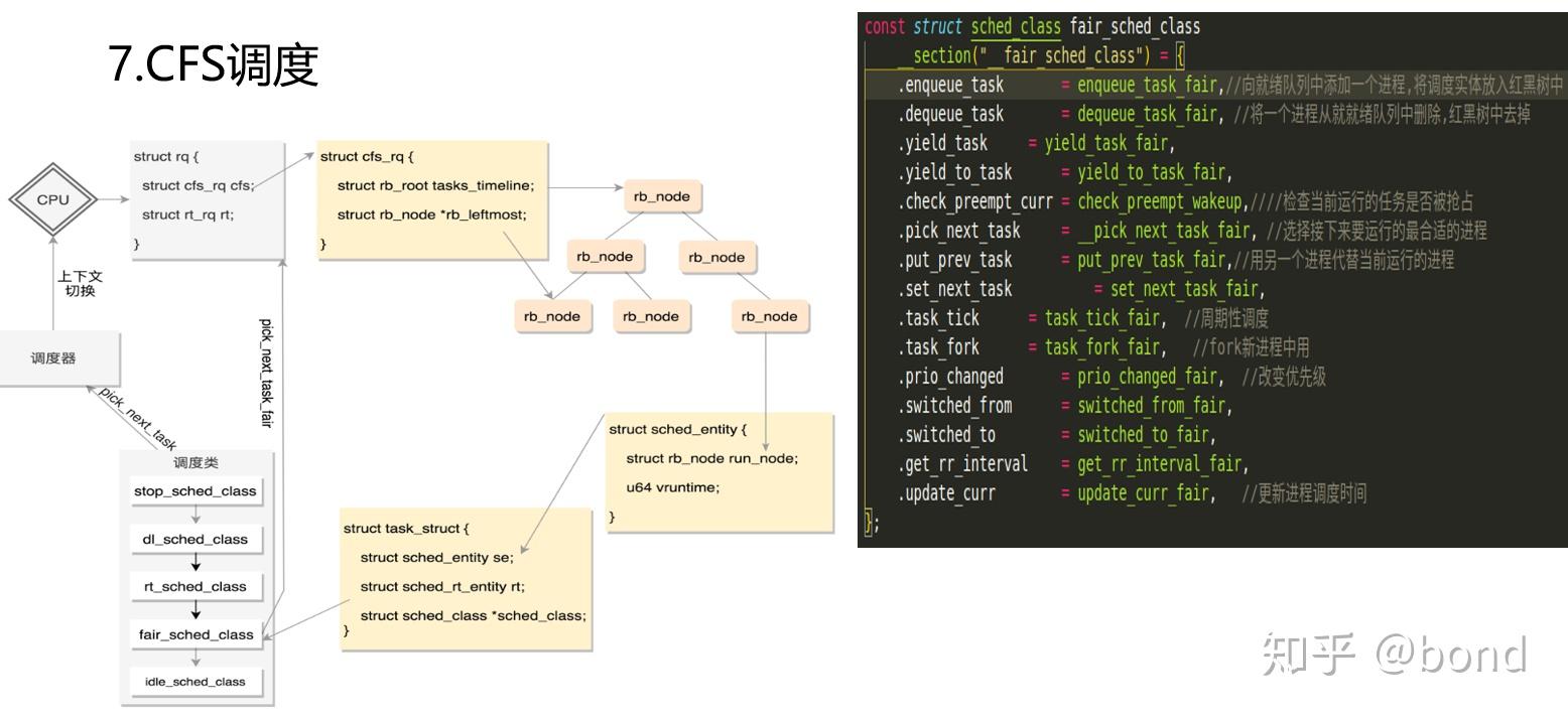 linux进程调度总结 - 知乎