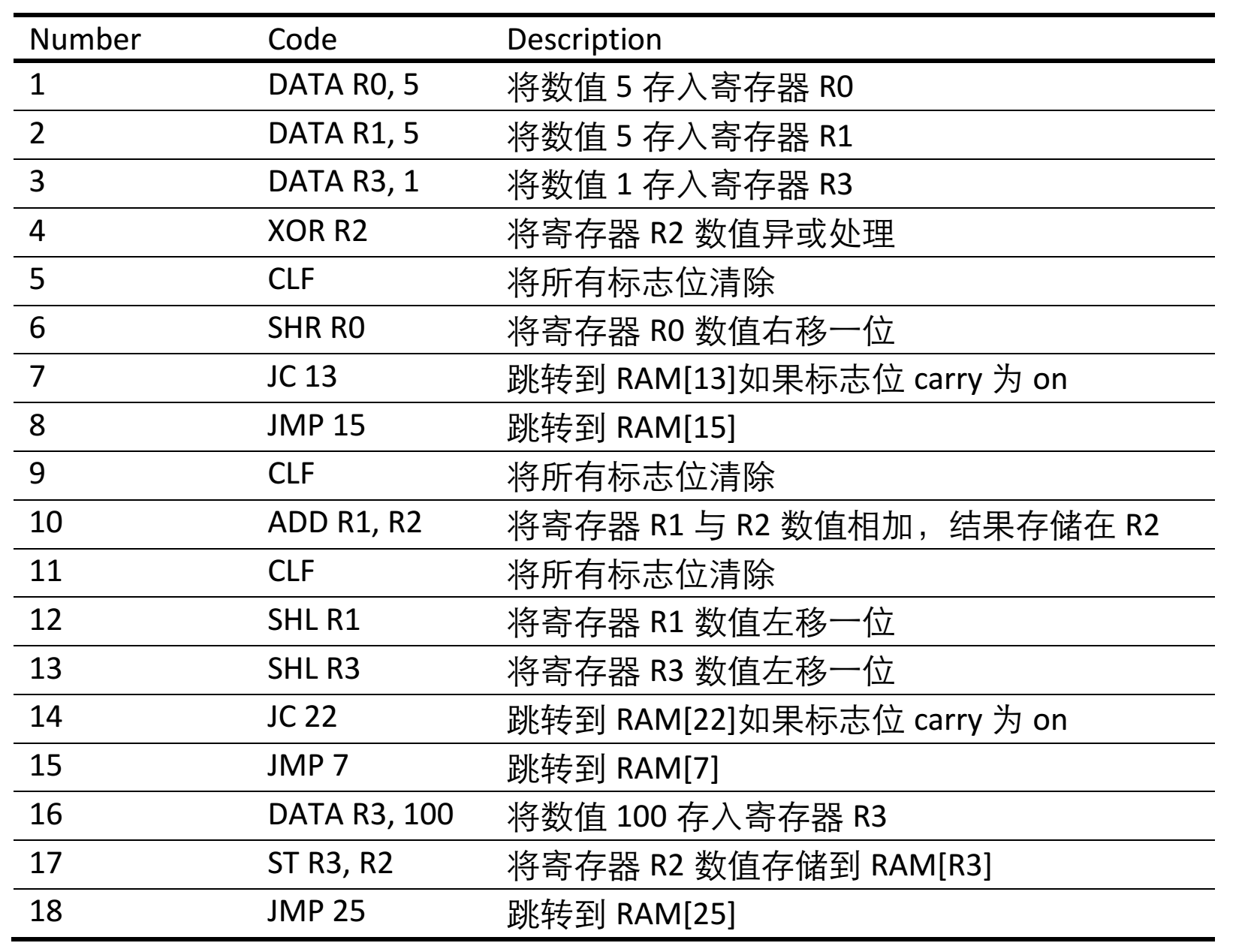 （3）计算机是如何读懂0和1的？- CODE - 知乎