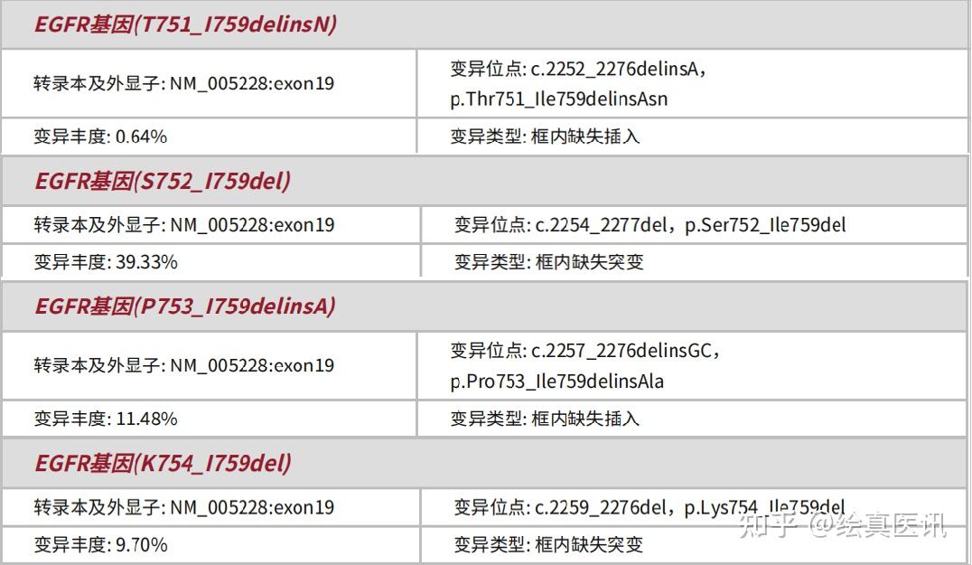 “绘”解读“真”报告 | EGFR 19del中位于A750之后的罕见变异，实例印证靶向治疗的可行性！ - 知乎