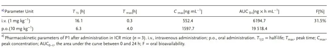 浙江大学研究团队设计口服PROTAC分子降解HPK1，显著提升CAR-T细胞疗法和抗PD-L1抗体对实体瘤的治疗效果！ - 知乎