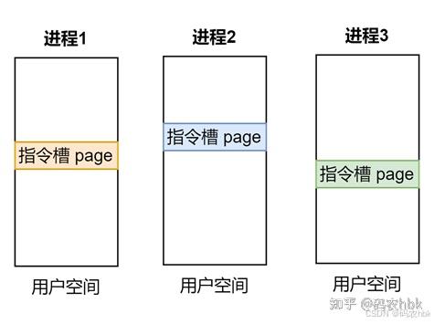 Linux uprobe 图文详解（一）uprobe实现原理 - 知乎