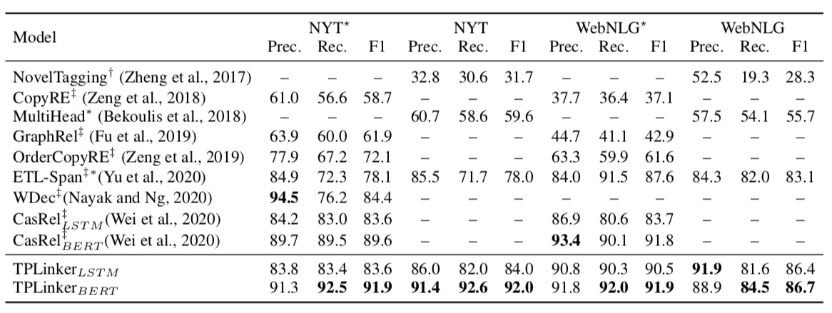 实体关系抽取新范式！TPLinker：单阶段联合抽取，并解决暴漏偏差～ - 知乎