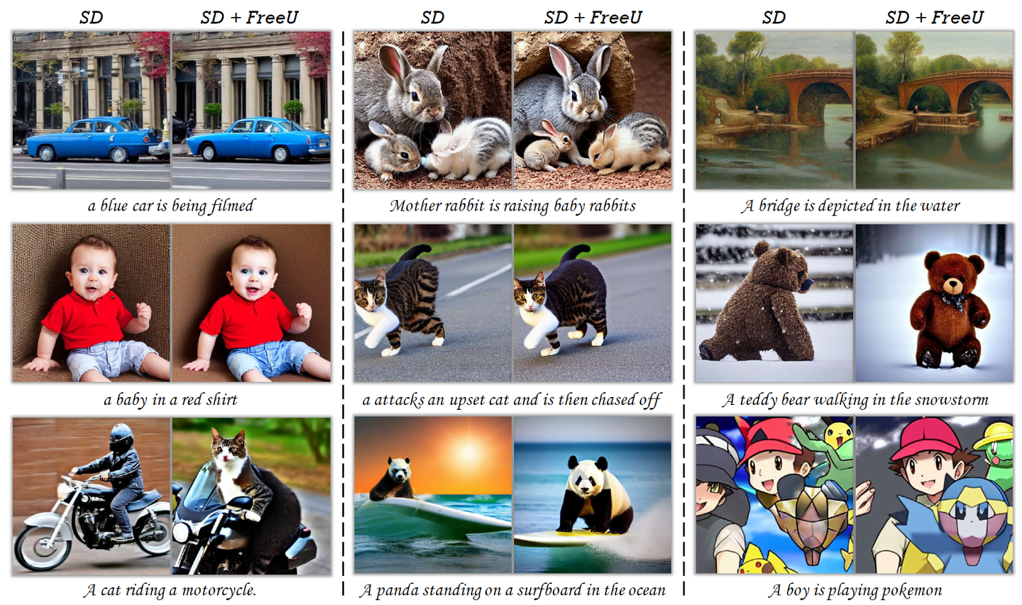 扩散模型解读 (七)：FreeU：扩散 U-Net 模型的免费午餐 - 知乎